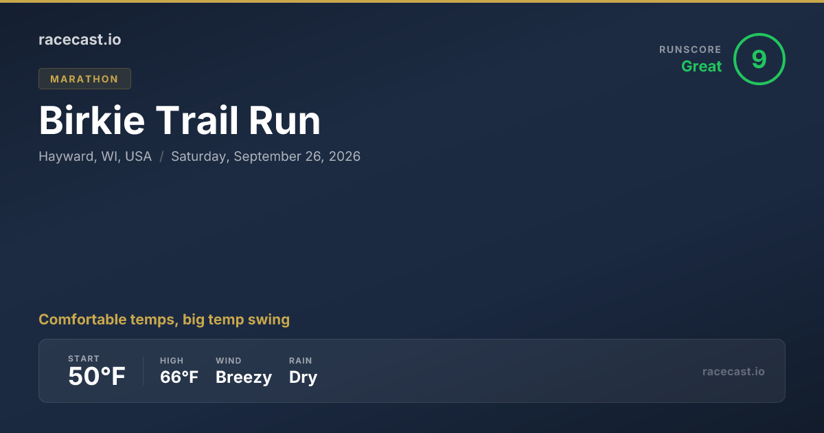 2026 Birkie Trail Run Weather Forecast | racecast.io