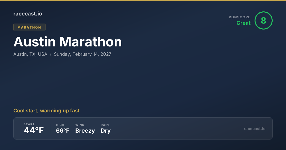 2027 Austin Marathon Weather Forecast & Course Map | racecast.io