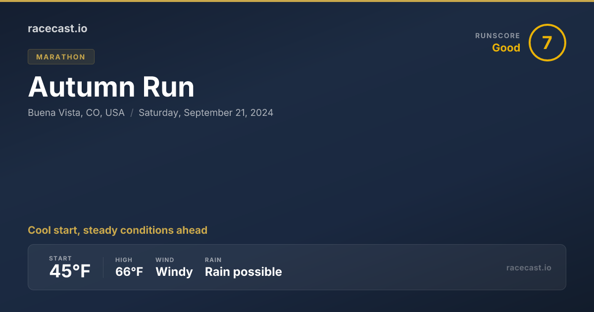2024 Autumn Run Weather Forecast | racecast.io