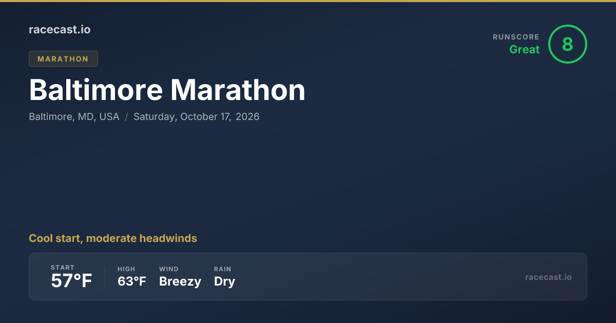 2026 Baltimore Marathon Weather Forecast & Course Map | racecast.io