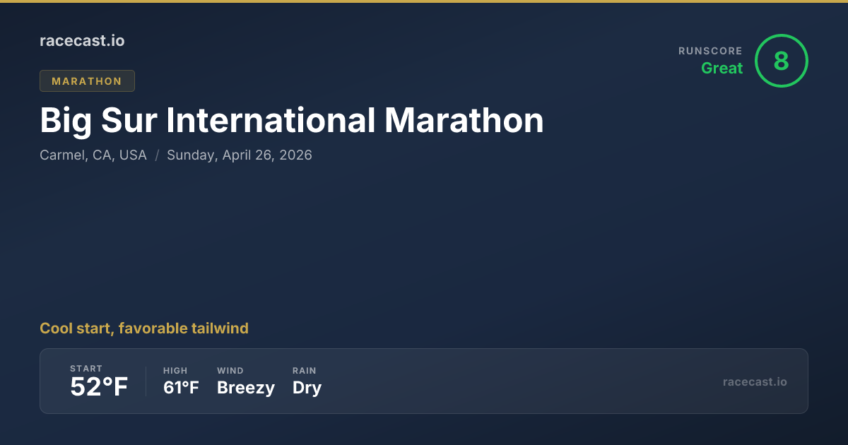 2026 Big Sur International Marathon Weather Forecast & Course Map ...