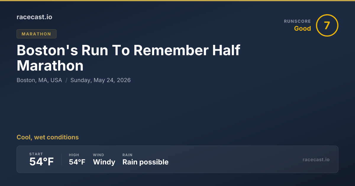 2026 Boston's Run To Remember Half Marathon Weather Forecast | racecast.io