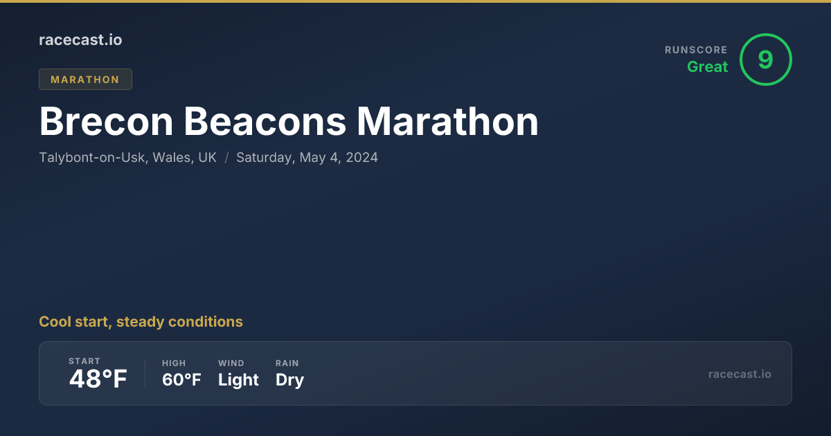 2024 Brecon Beacons Marathon Weather Forecast | racecast.io