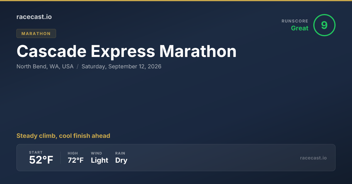 2026 Cascade Express Marathon Weather Forecast & Course Map | racecast.io