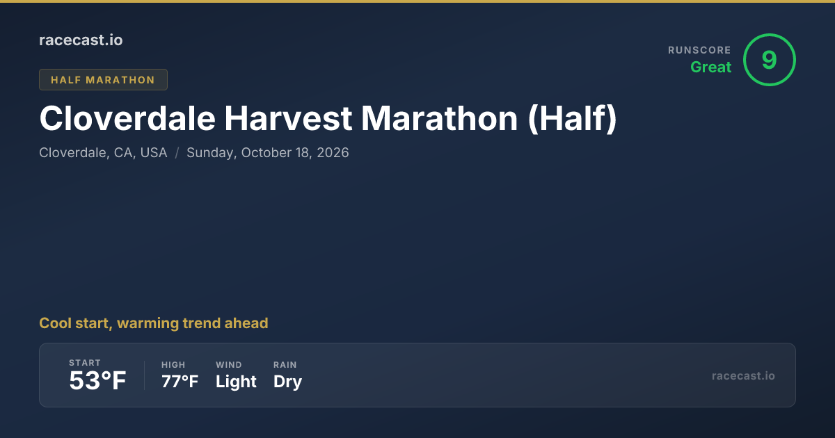 2026 Cloverdale Harvest Marathon (Half) Weather Forecast | racecast.io