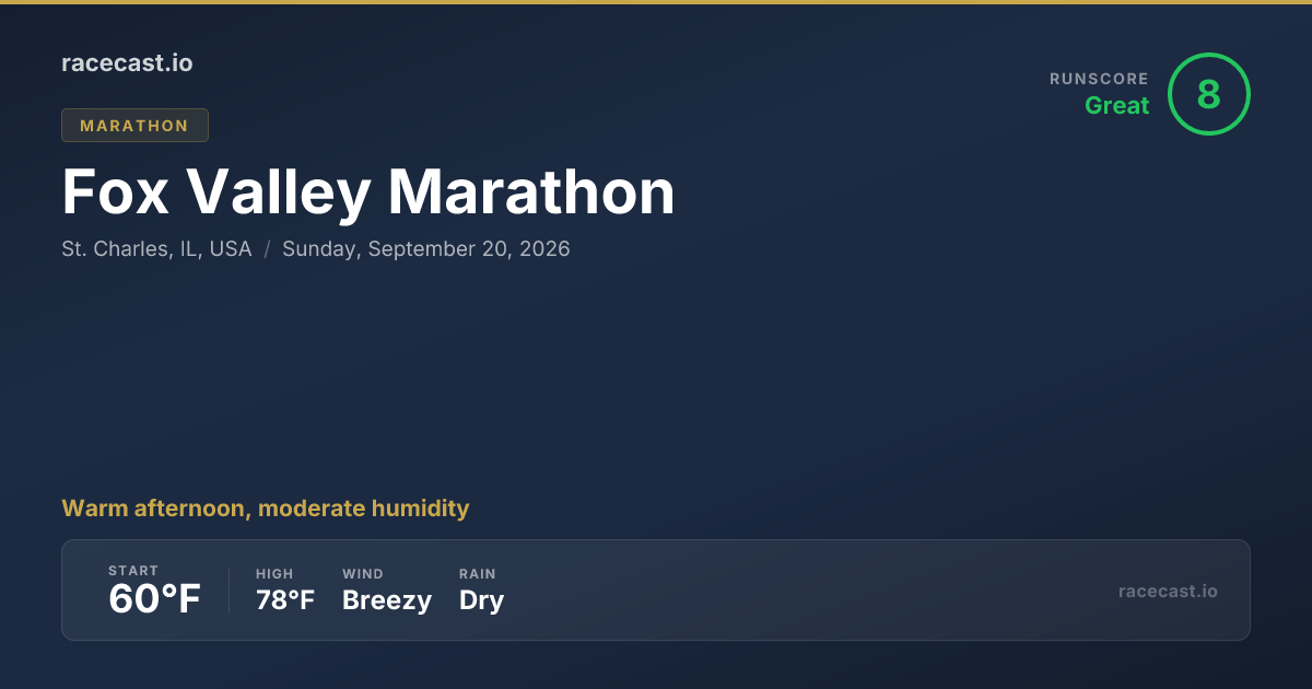 2026 Fox Valley Marathon Weather Forecast | racecast.io