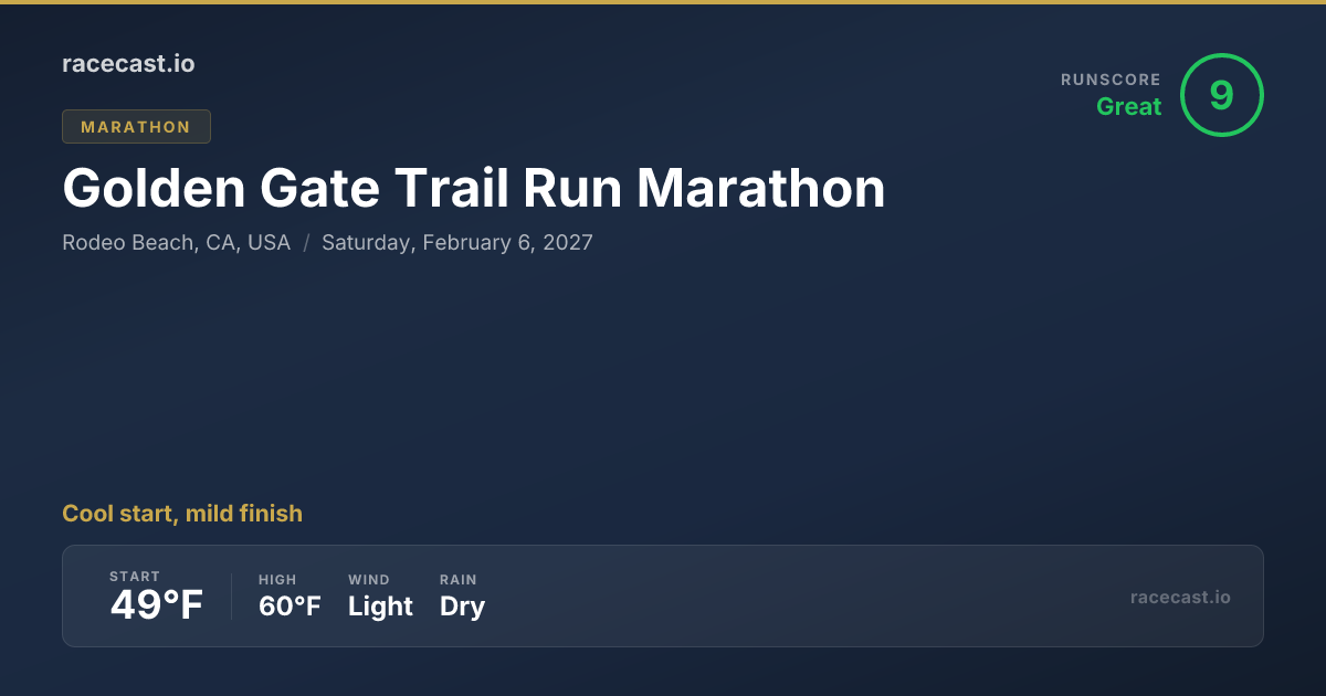2027 Golden Gate Trail Run Marathon Weather Forecast | racecast.io