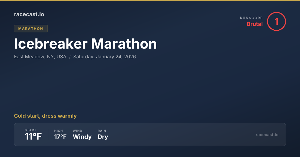 2026 Icebreaker Marathon Weather Forecast | racecast.io