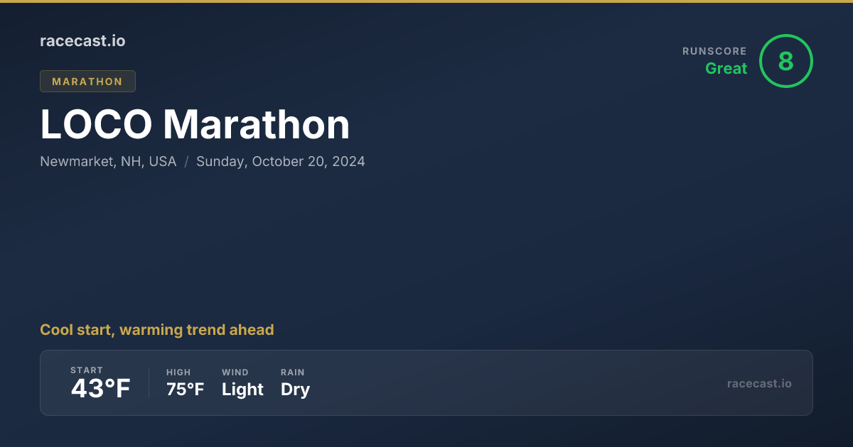 2024 LOCO Marathon Weather Forecast | racecast.io