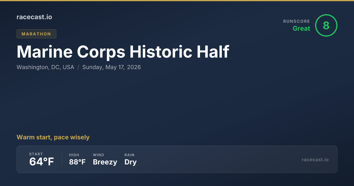 2026 Marine Corps Historic Half Weather Forecast | racecast.io