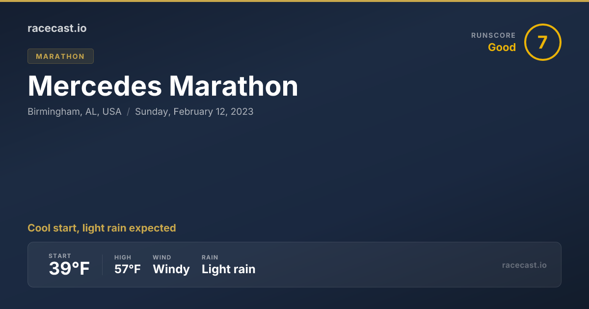 2023 Mercedes Marathon Weather Forecast | racecast.io