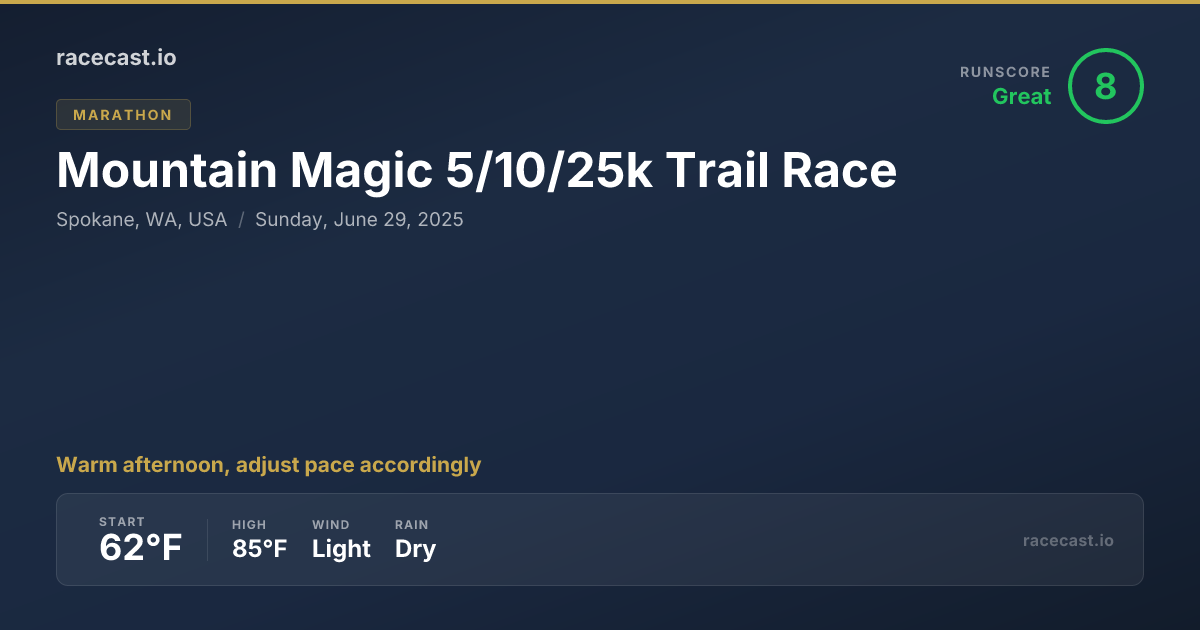 2025 Mountain Magic 5/10/25k Trail Race Weather Forecast | racecast.io