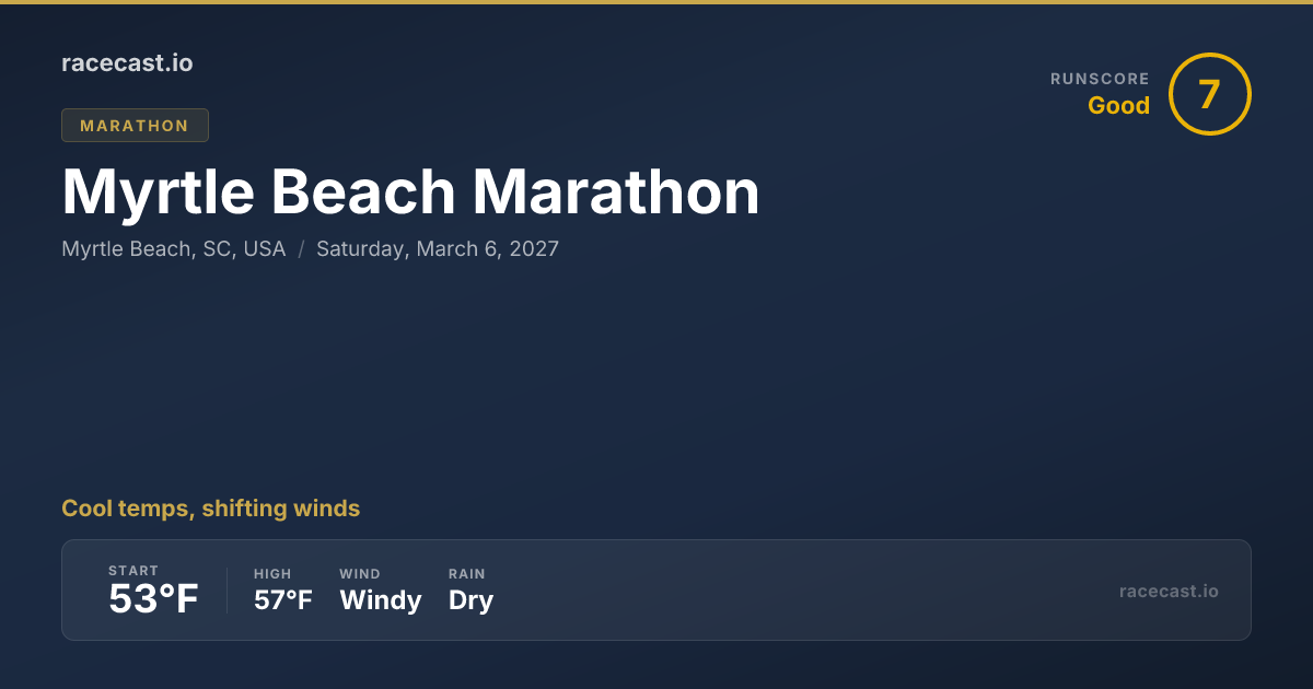2027 Myrtle Beach Marathon Weather Forecast & Course Map | racecast.io