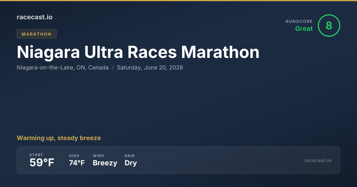 2026 Niagara Ultra Races Marathon Weather Forecast | racecast.io