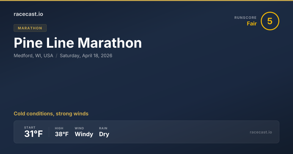 2026 Pine Line Marathon Weather Forecast | racecast.io