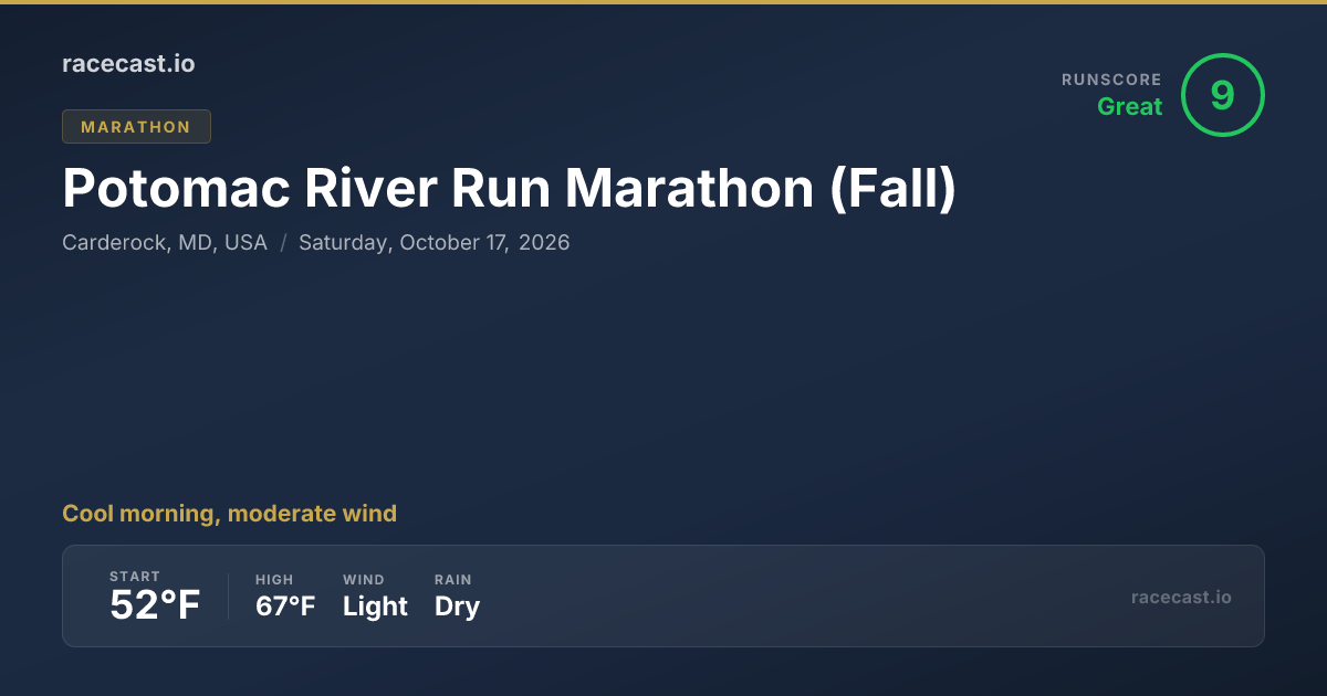 2026 Potomac River Run Marathon (Fall) Weather Forecast | racecast.io