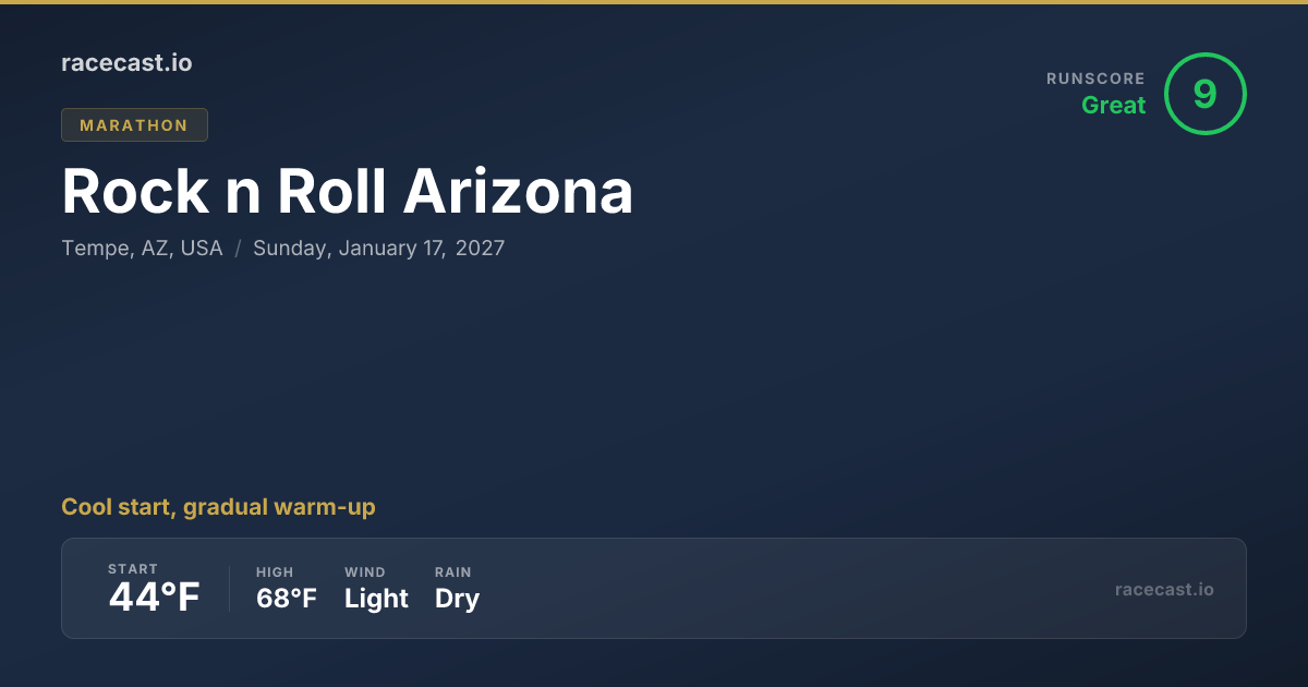 2026 Rock n Roll Arizona Weather Forecast | racecast.io