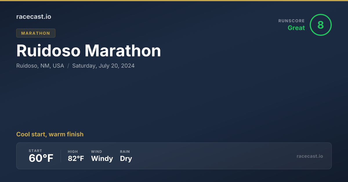 2024 Ruidoso Marathon Weather Forecast | racecast.io