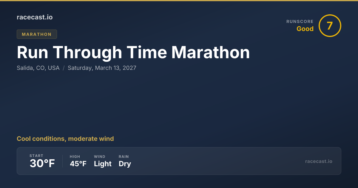 Run Through Time Marathon Weather Forecast, Results, Registration ...