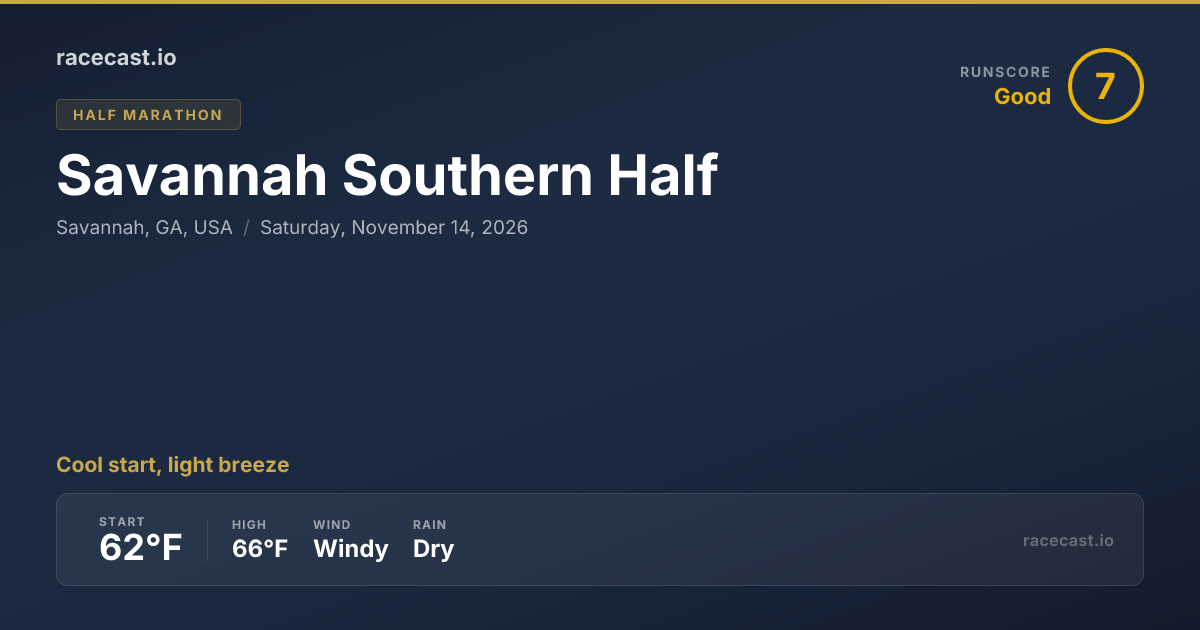 2026 Savannah Southern Half Weather Forecast | racecast.io