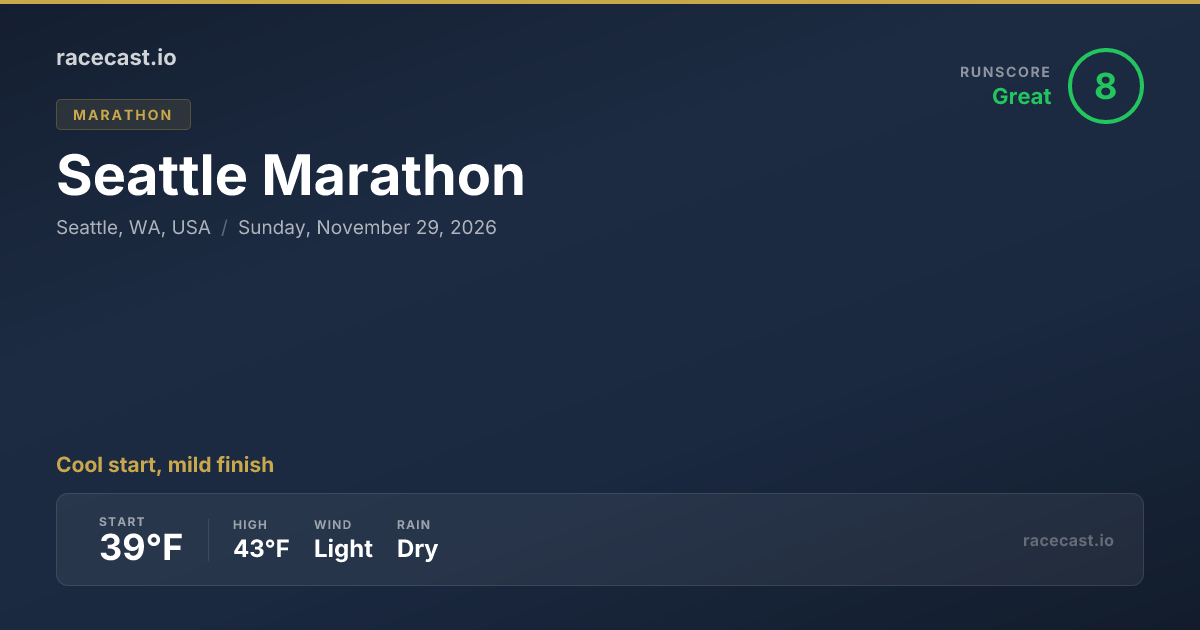 2026 Seattle Marathon Weather Forecast & Course Map | racecast.io