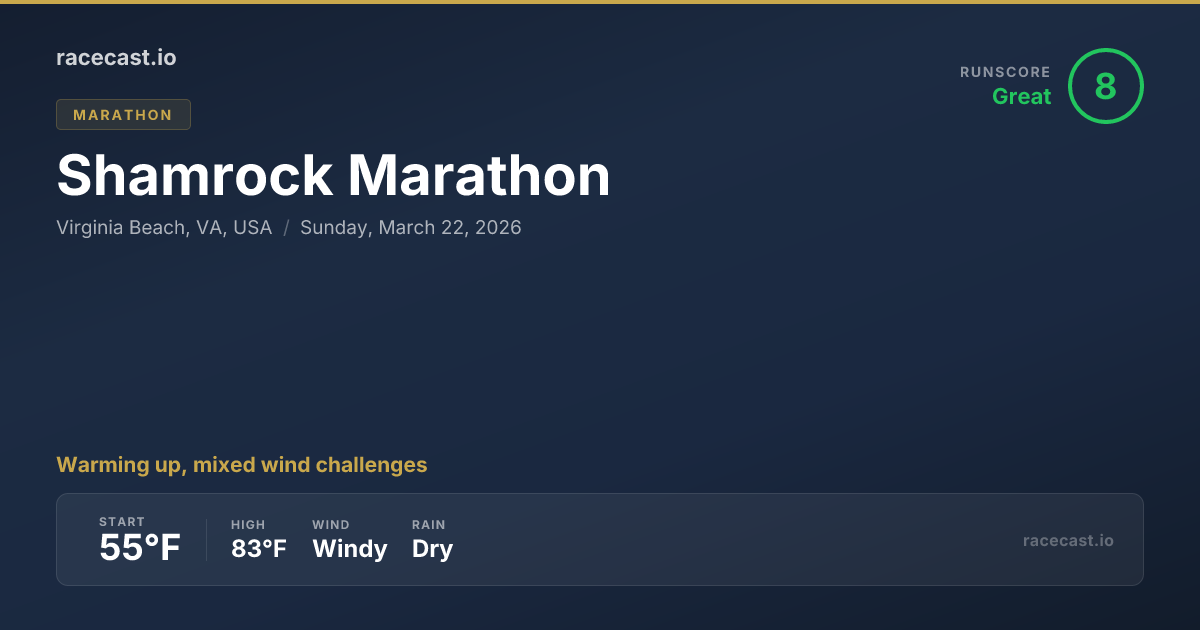 2026 Shamrock Marathon Weather Forecast & Course Map | racecast.io