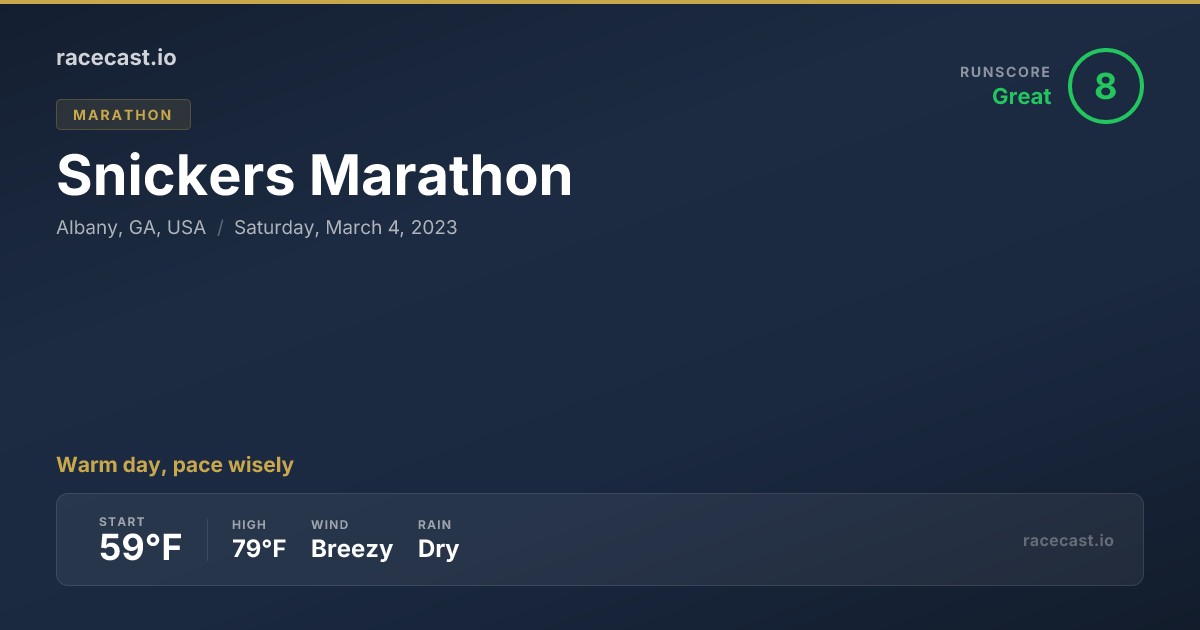 2023 Snickers Marathon Weather Forecast | racecast.io