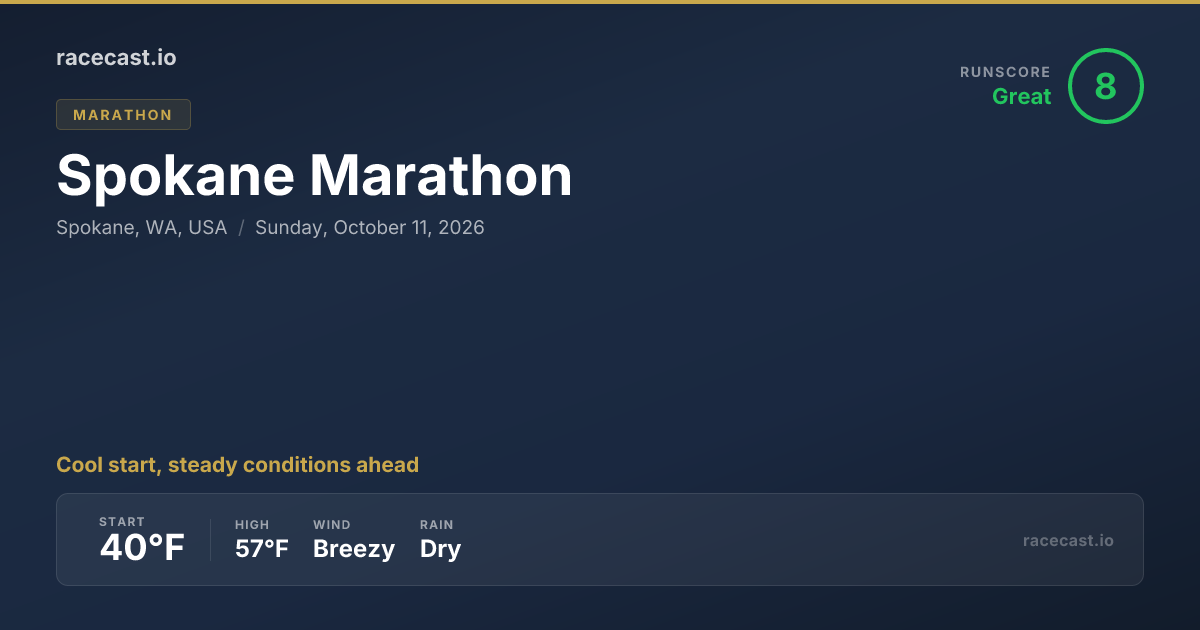 2026 Spokane Marathon Weather Forecast | racecast.io