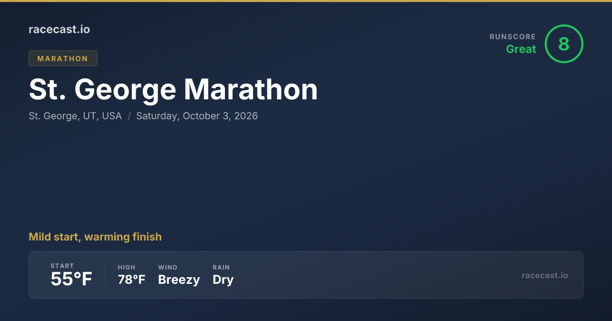 St. George Marathon Weather Forecast, Results, Course Map & More ...