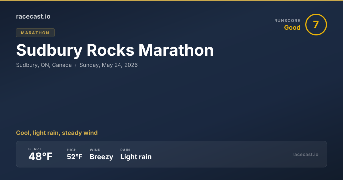 2026 Sudbury Rocks Marathon Weather Forecast | racecast.io