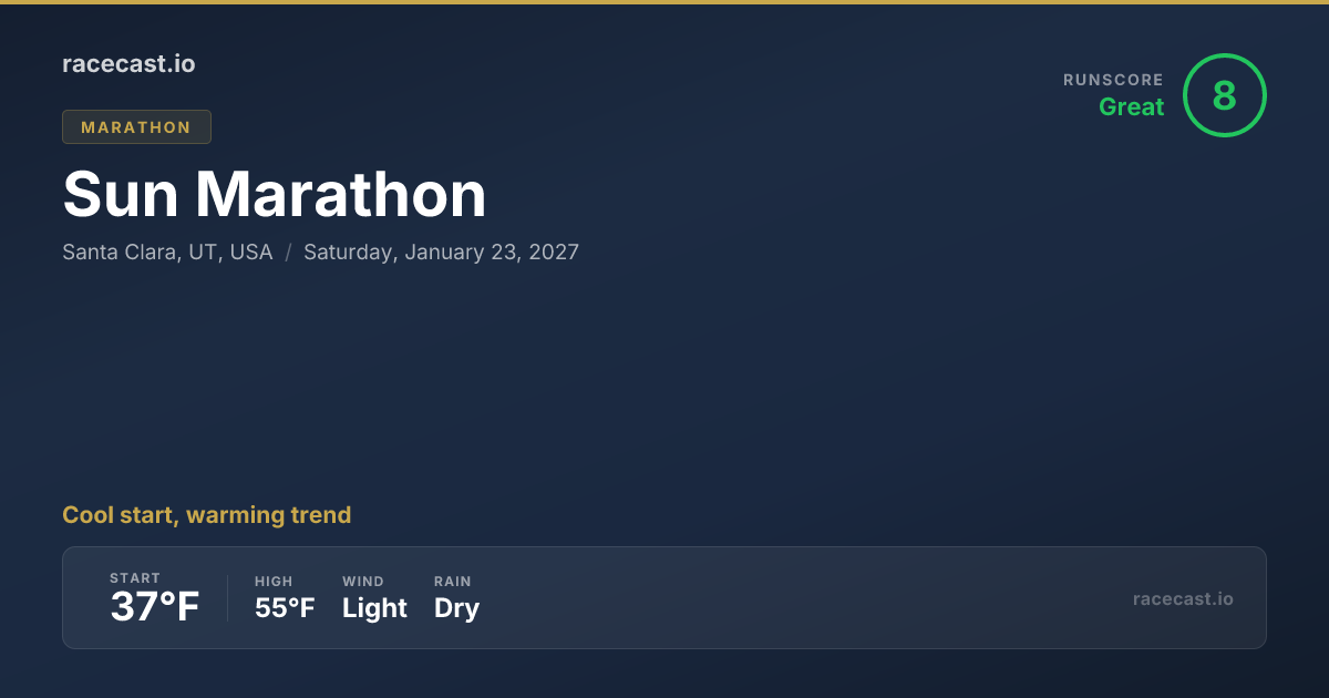2027 Sun Marathon Weather Forecast | racecast.io