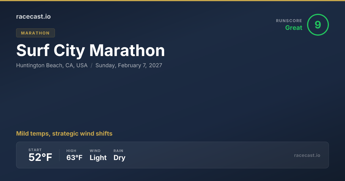 2026 Surf City Marathon Weather Forecast & Course Map | racecast.io