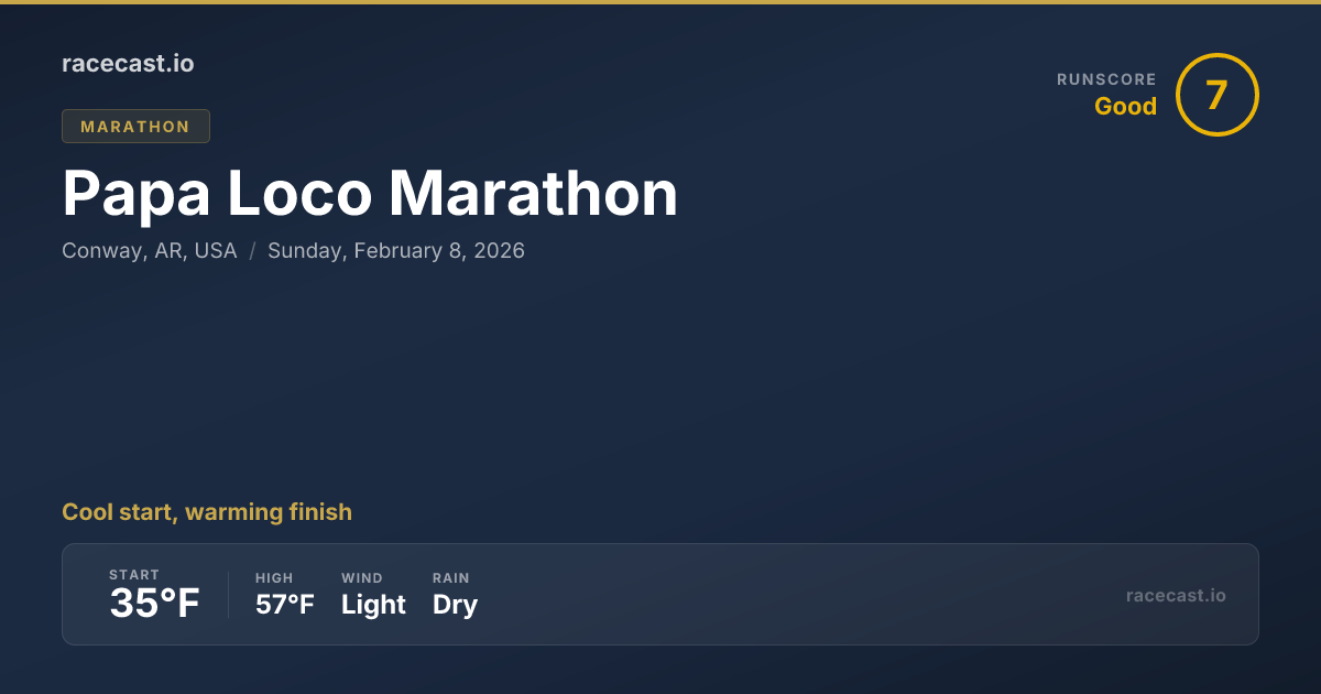 2026 Papa Loco Marathon Weather Forecast | racecast.io
