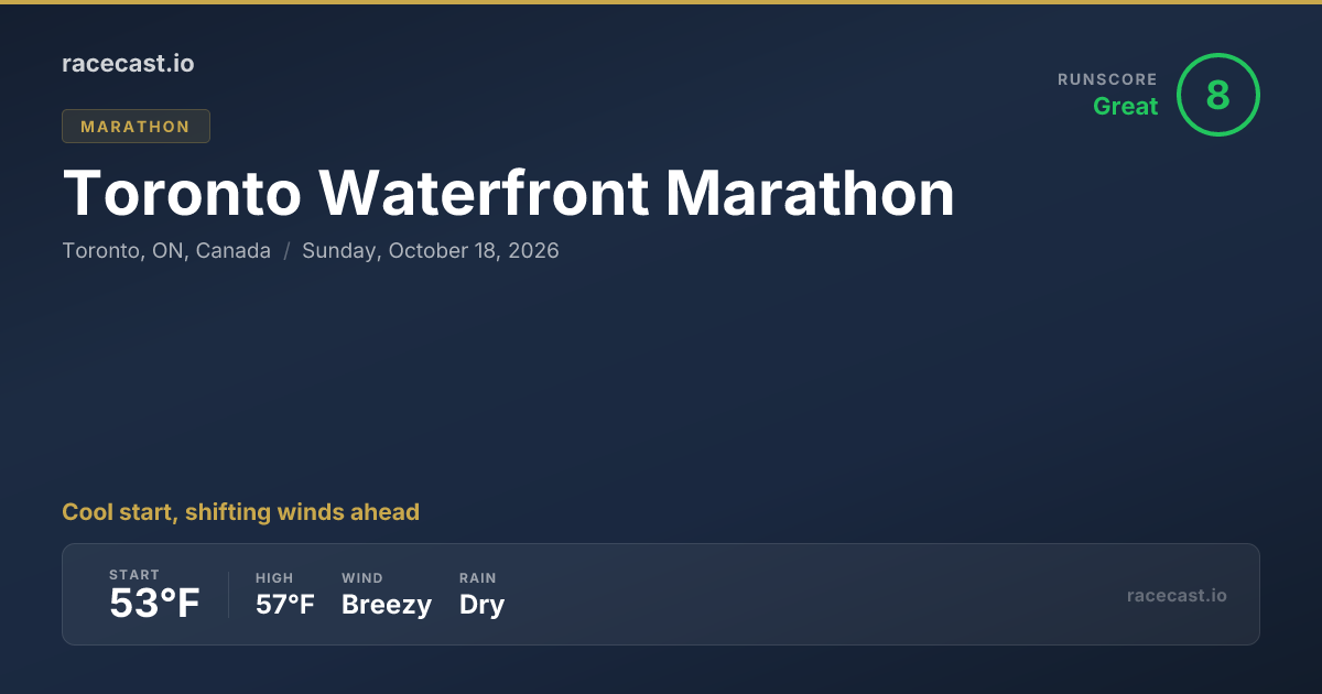 2026 Toronto Waterfront Marathon Weather Forecast & Course Map ...