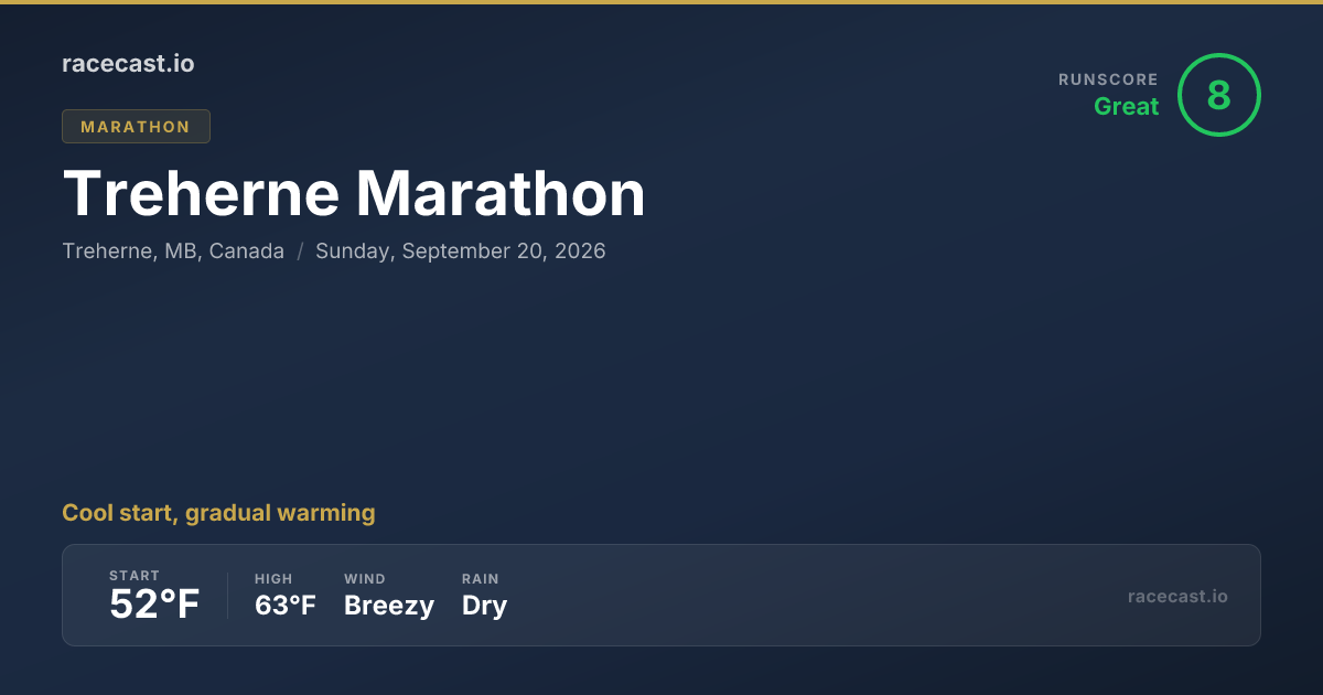 2026 Treherne Marathon Weather Forecast | racecast.io