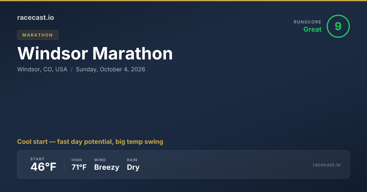 2026 Windsor Marathon Weather Forecast | racecast.io