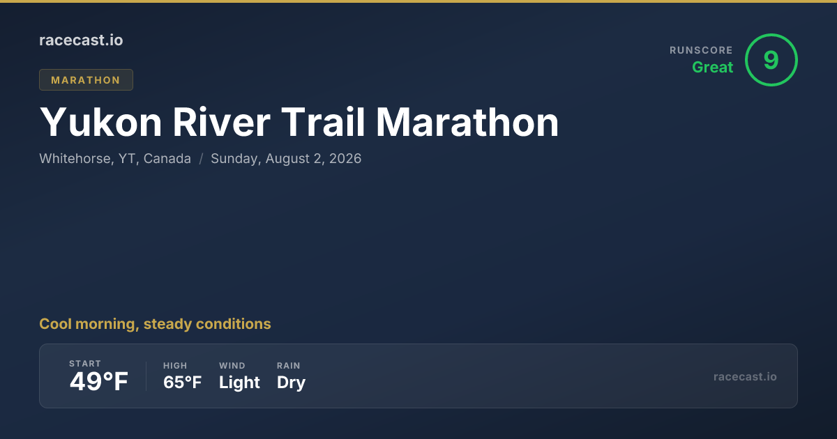2026 Yukon River Trail Marathon Weather Forecast | racecast.io