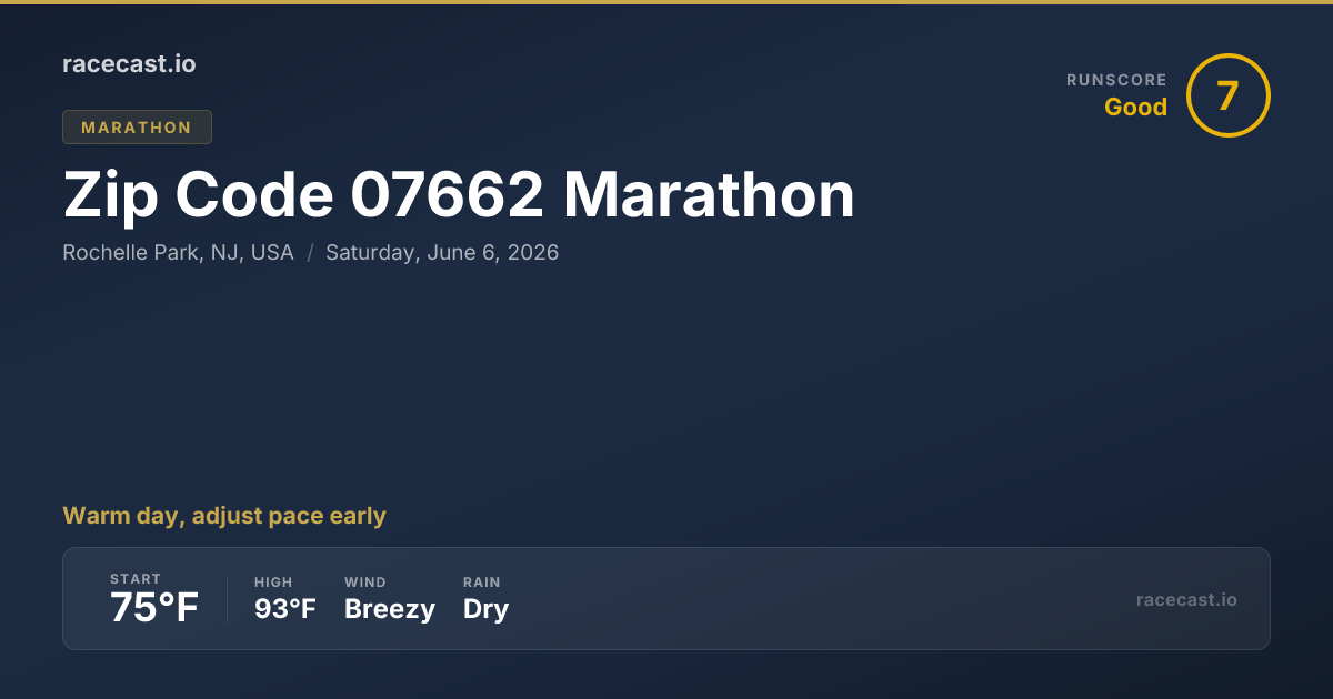 2026 Zip Code 07662 Marathon Weather Forecast | racecast.io